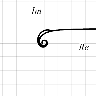 3B1B Complex Maps - comp to real | Desmos
