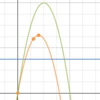Price - Quad Quiz | Desmos