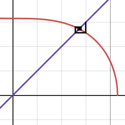 Fixed-point Iteration | Desmos