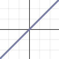CCM2H-U4-Transformations-Linear | Desmos