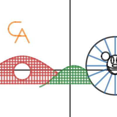 California Adventure | Desmos