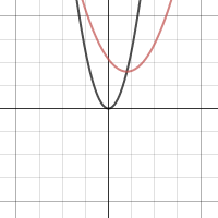 Desmos | Graphing Calculator