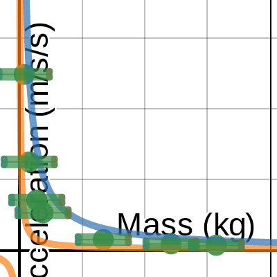 0L - Generic Template in Desmos | Desmos