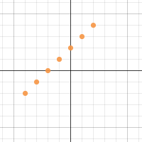 Nine Function Diagrams, #1| Desmos