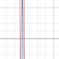 Kidney Bean Can Graph | Desmos