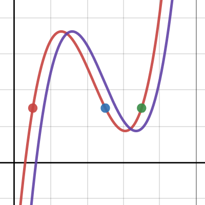 Time-delay graph | Desmos