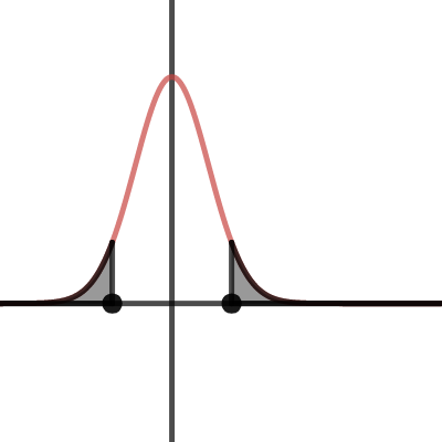 Hyp. Test for Mean | Desmos