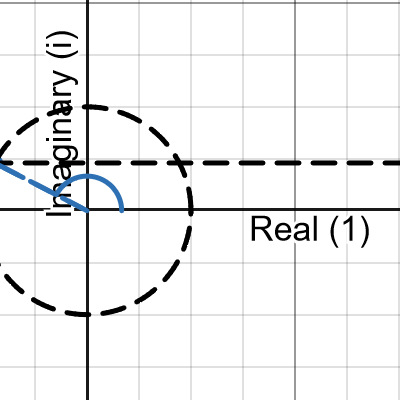 Complex number | Desmos