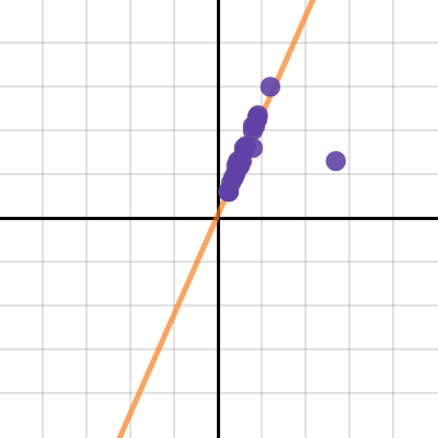 Ruler Practice | Desmos