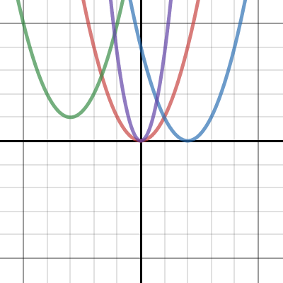 Parabola shifts | Desmos
