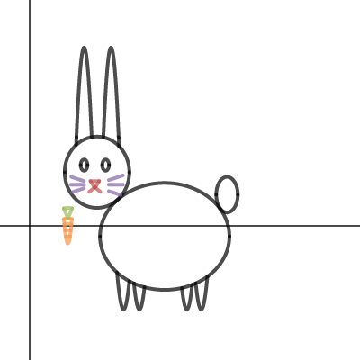 Carrot | Desmos