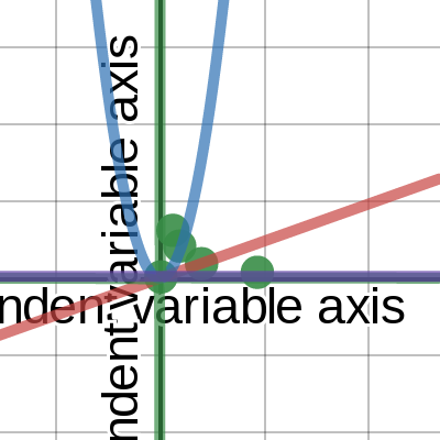 Paragraph Lab | Desmos