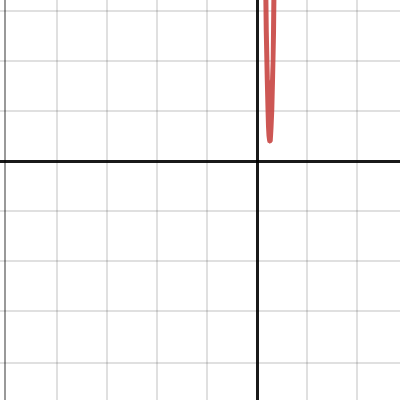 Parent functions and Transformations | Desmos