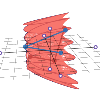 Ribbon bands on 3D curves | Desmos