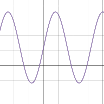 periodic function | Desmos