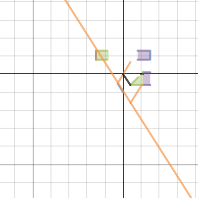 Doghouse Project- Part 2 | Desmos