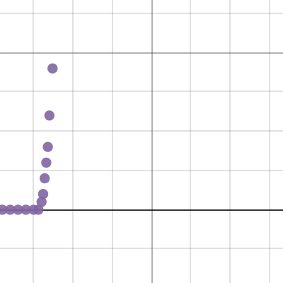 Lists: Plotting a List of Points | Desmos