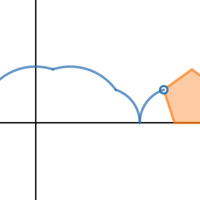 rolling pentagon | Desmos