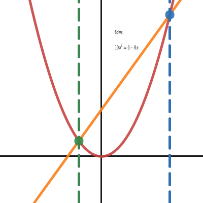5.4.a Quadratic formula | Desmos
