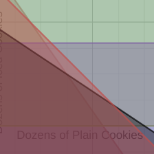 cookies | Desmos