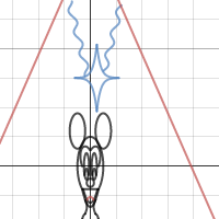 mickey mouse | Desmos