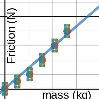 3L - Friction Lab | Desmos
