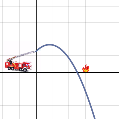 3.1 Example 5 Fire Truck | Desmos