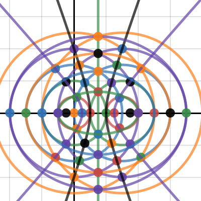 Stones In A Lake Graph | Desmos