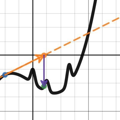 Newton method | Desmos