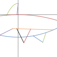 Gr 10 Math Summative Assignment | Desmos