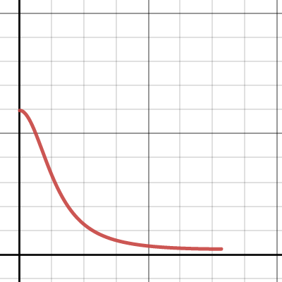 aziumtale Flächenladungsdichte auf einer leitenden Kugel mit Radius a ...