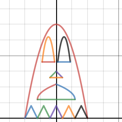 Quinn Math Project | Desmos