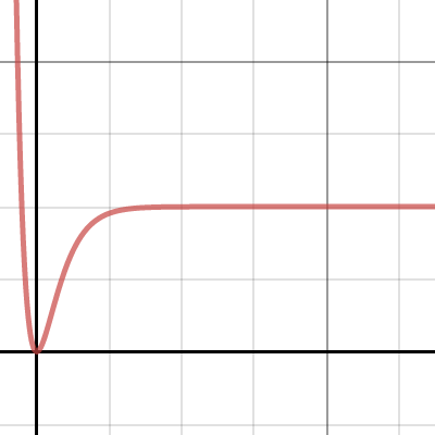 linear damp easing style | Desmos