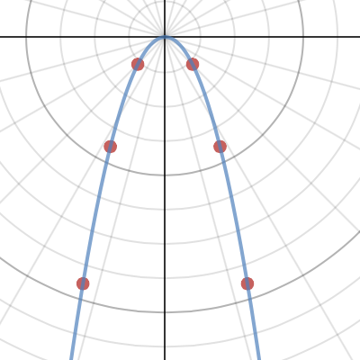 Polar Curves II | Desmos
