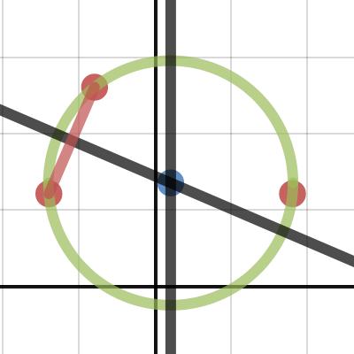 Kuta Circle Problem #26 | Desmos
