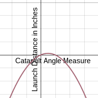 alg2_unit02_marshmallow_war | Desmos