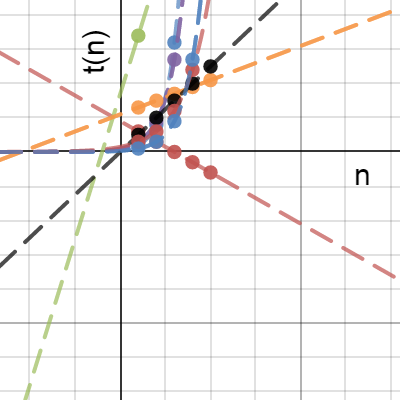 Sequence ExchP6 | Desmos