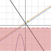 Intro to Desmos | Desmos