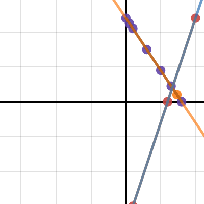Linear Problems | Desmos