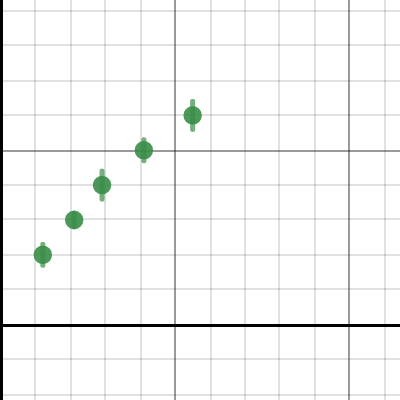 Error bars | Desmos