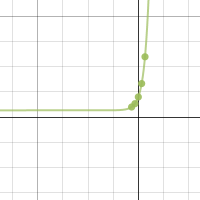 exponential vertical shift | Desmos