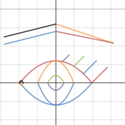 eye | Desmos