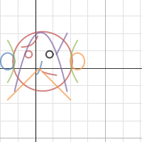 What is on my Face? | Desmos
