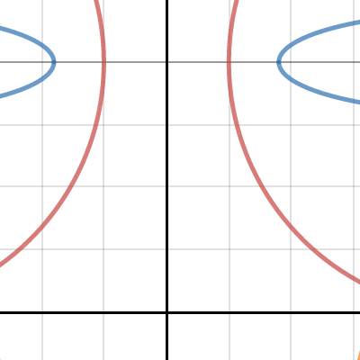 aushae pre calc work | Desmos