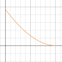 Culver twist | Desmos