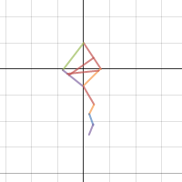 Patrick| Desmos