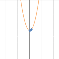 Linear Regression | Desmos