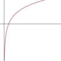Trigonometry: Phase | Desmos