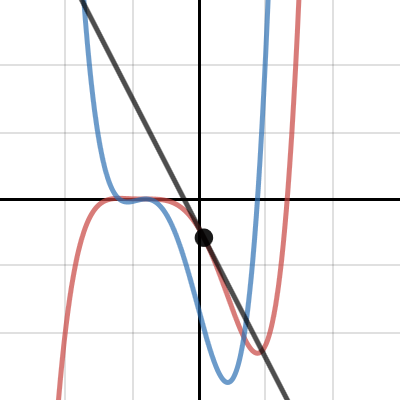 khan poly derivative | Desmos