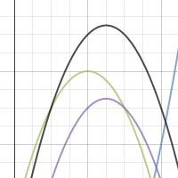Chapter 5 Blog Homework | Desmos